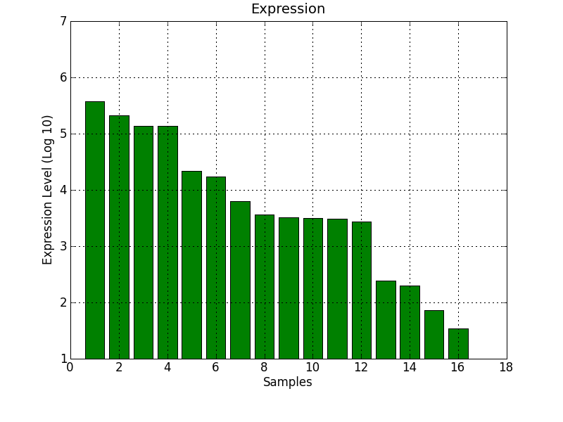 UTR Library Designer
